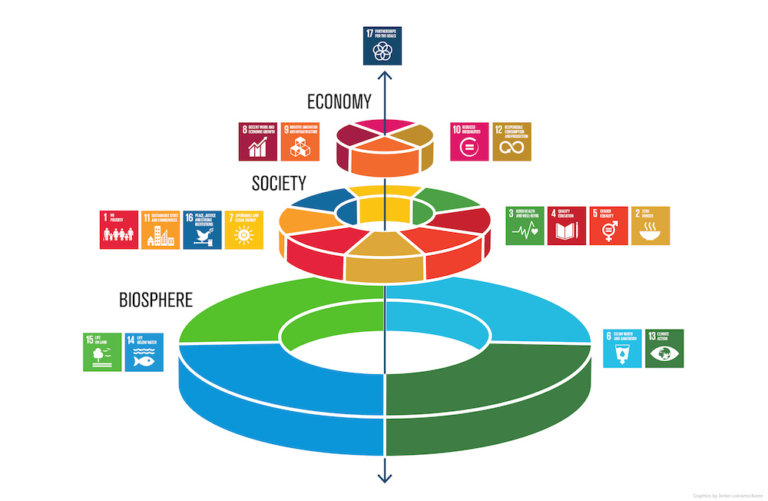 ods-diagrama – Voluntariado Empresarial